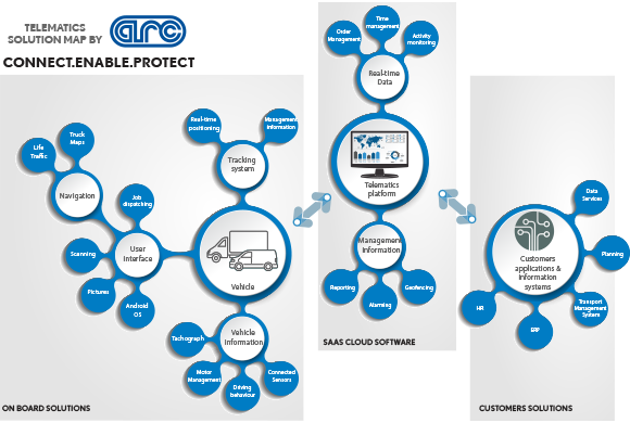 telematicsview – ARC Herentals