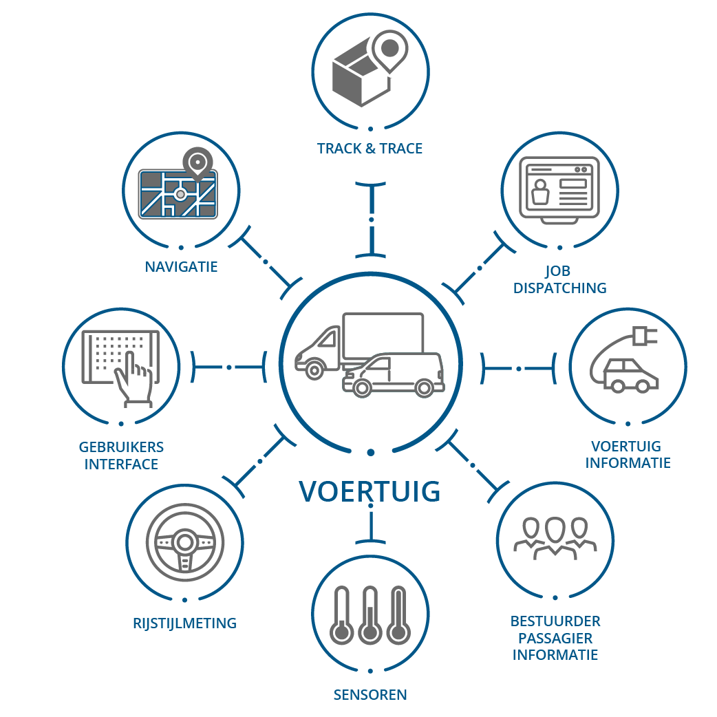 voertuigen-01 – ARC Herentals